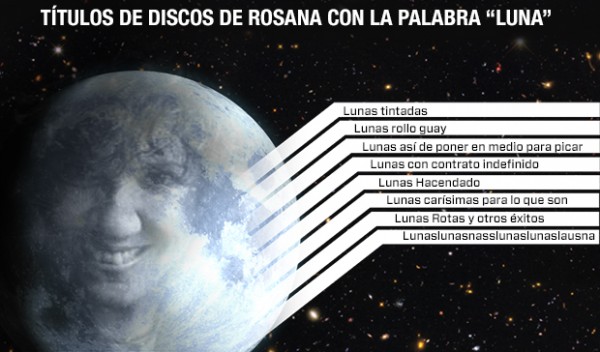 Títulos de discos de Rosana con la palabra «luna» | El Mundo Today