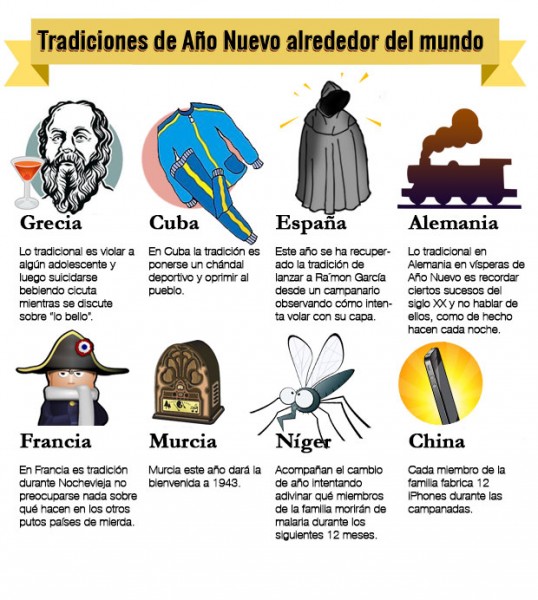 Tradiciones de Año Nuevo alrededor del mundo | El Mundo Today