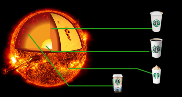 El Sol alcanza una temperatura cercana a la de un Cappuccino del ...