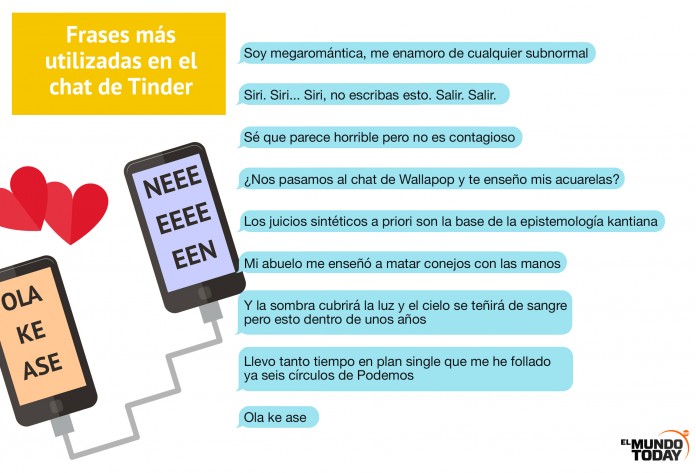 Frases más utilizadas en el chat de Tinder | El Mundo Today