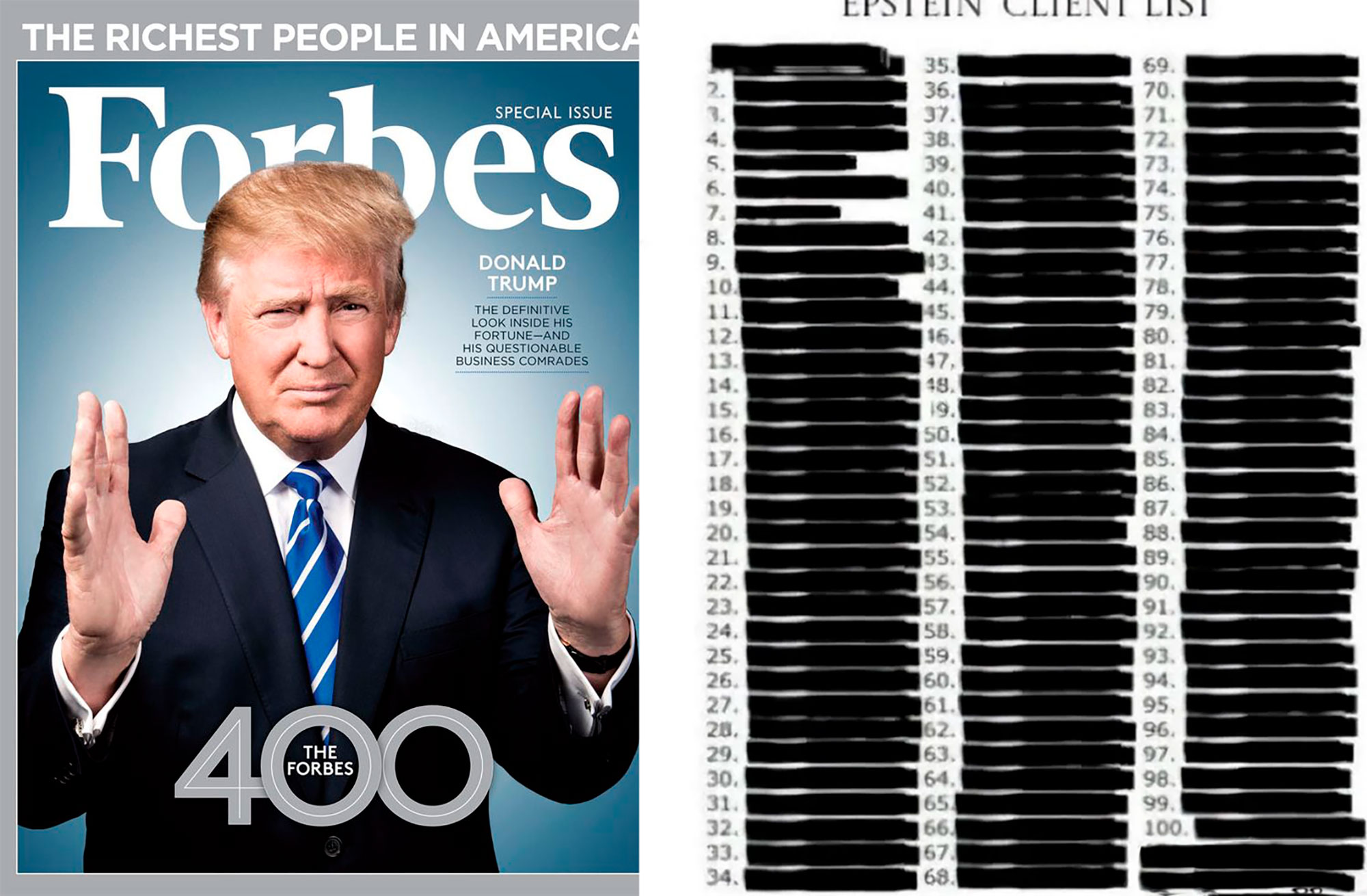 Lista Forbes y lista Epstein, idénticas | El Mundo Today